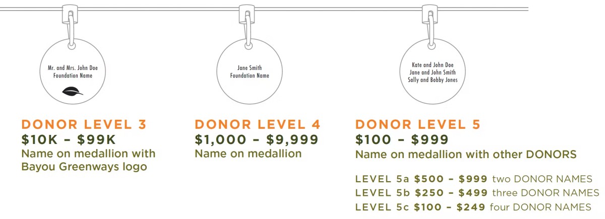 Donate – Houston Parks Board